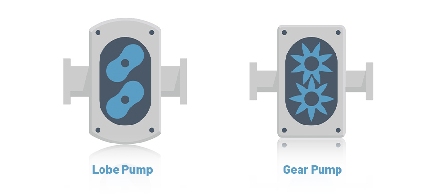 Comparing Gear Pumps to Lobe Pumps—Making the Proper Selection